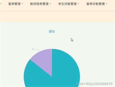 Nodejs教学质量评价系统学生评教nodejs学生学习成绩情况的评语 Csdn博客