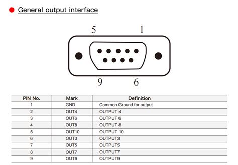 Aubalasti Uc300 Usb Mach3 Cnc Motion Controller Nvum Upgrade 3 4 5 6 Wavetopsign
