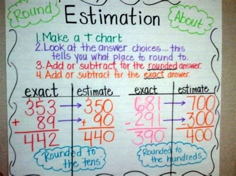 18 Estimation Activities That Take The Guesswork Out Of Teaching Math Worksheets Library