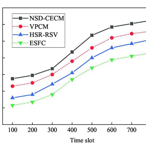 The Evolution Of Mobile Network Architecture From 2g To 4g This Download Scientific Diagram