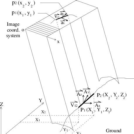 Unit Line Vector Representation In Image And Object Space Case Of Download Scientific Diagram