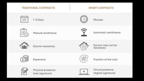 Smart Contract And Smart Contracts Oracles Ppt