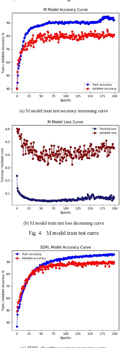 Figure 4 From Synchronous Deep Reinforcement Learning Sdrl Algorithm For Small Batch Image