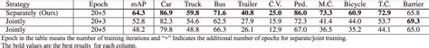 Table Iv From Semantically Enhanced Multi Object Detection And Tracking For Autonomous Vehicles
