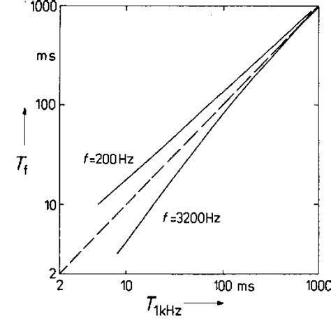 figure 1 from psychoacoustic evaluation of musical sounds semantic