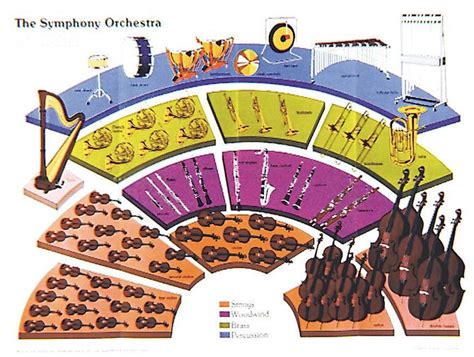 School Music Blog Unit 2 5th Orchestra