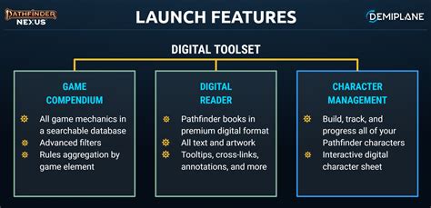 The Pathfinder Nexus Character Tools Closed Alpha Has Begun
