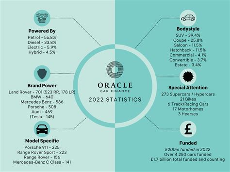 Oracle Finance 2022 Review Oracle Finance