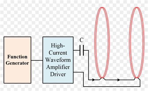 Helmholtz Coil Series Resonant Helmholtz Coil Pdf Hd Png Download
