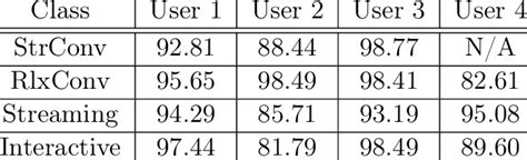 7 Per Class Accuracy Naive Bayes Download Table