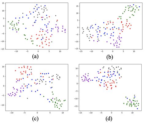 feature embedding t sne visualization of the penultimate layer for tiny