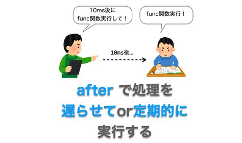 Tkinterの使い方：after で処理を「遅らせて」or 処理を「定期的」に実行する だえうホームページ