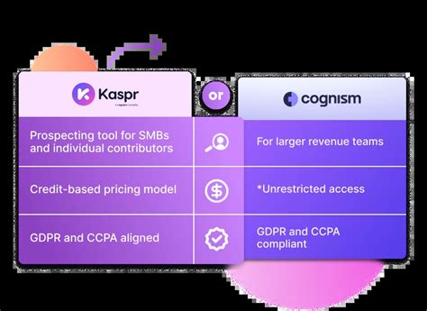 alternatives to kaspr [ why you should still pick kaspr]