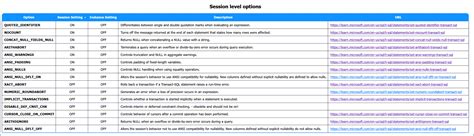 Dangerous Set Options Stored Procedure Inherit From Your Session Vladdba