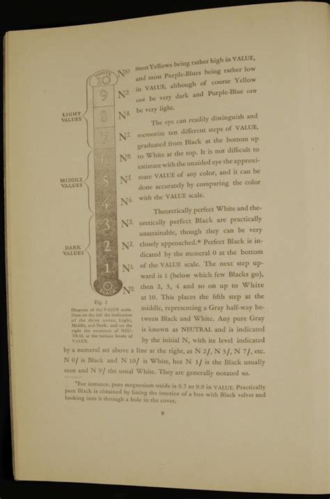 The Munsell Book Of Color 1929 Hue Value And Chroma Munsell Color