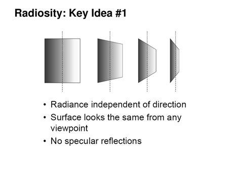 Ppt Csce 441 Computer Graphics Radiosity Powerpoint Presentation