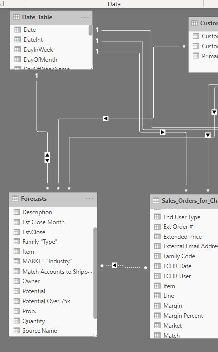 solved summarize using it to match values from one tabl