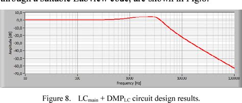 Figure 1 From Lc Filter Design For On Grid And Off Grid Distributed Generating Units Semantic