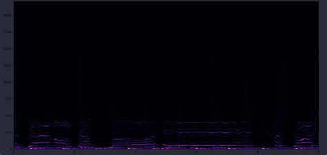 plotting the result of pytorch stft pytorch forums