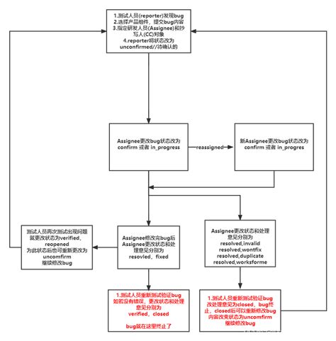 Bugzilla的快速入门指南全网最详细 Csdn博客 Bugzilla的快速入门指南全网最详细 Csdn博客