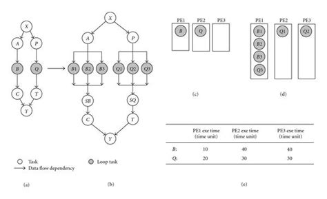 mapping scheduling example for loop unrolling and fission without data download scientific