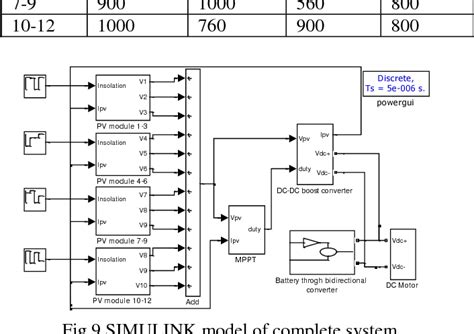 Figure 11 From A Modified Fibonacci Search Algorithm For Maximum Power