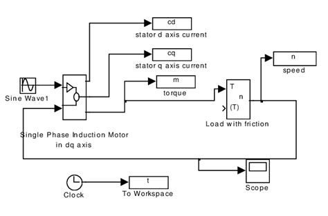 Dynamic Model Of The Spim Drive System In Simulink Download Scientific Diagram