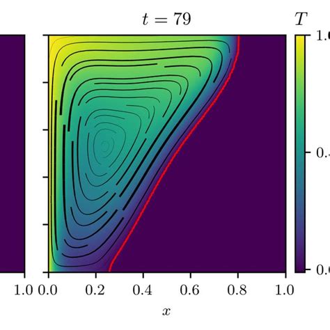 Comparison To Octadecane Melting Simulation In 19 And Experiment From