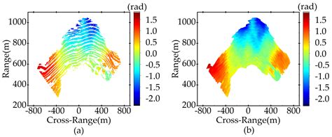 An Atmospheric Phase Correction Method Based On Normal Vector Clustering Partition In