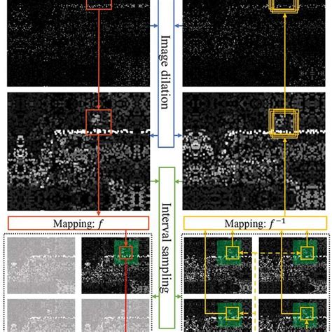 Illustration Of The Proposed Interval Sampling Based Block Matching