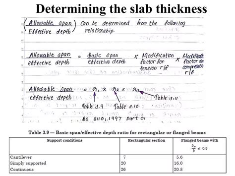 Design Of Floor Slab PPTX