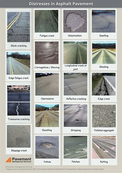 Common Asphalt Pavement Defects And Their Causes — Pavement Management Services
