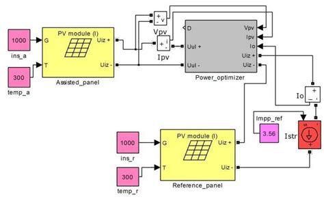 Simulation Scheme With Power Optimizer Download Scientific Diagram