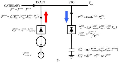 Equivalent Mathematical Model Of The Train Plus Storage System A Download Scientific Diagram