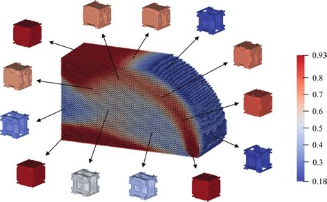 A Detailed Illustration Of The Optimized Lattice Structure Download Scientific Diagram