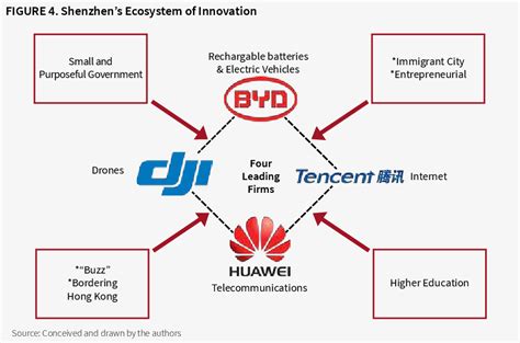 Figure 4 From Trinity College Digital Repository Trinity Semantic Scholar