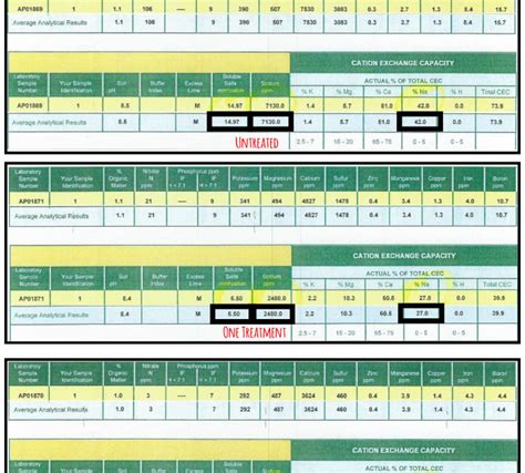Soil Analysis Report Bugarri SRT Service
