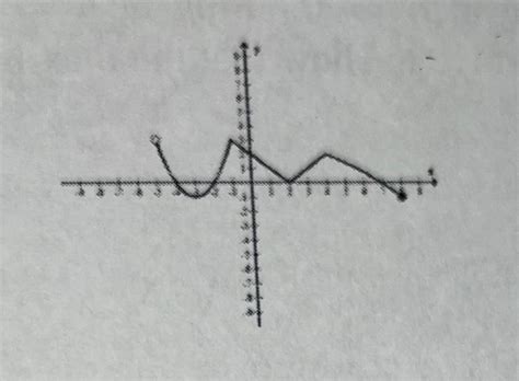 Solved 1find The X And Y Intercepts2 Find The Domain And