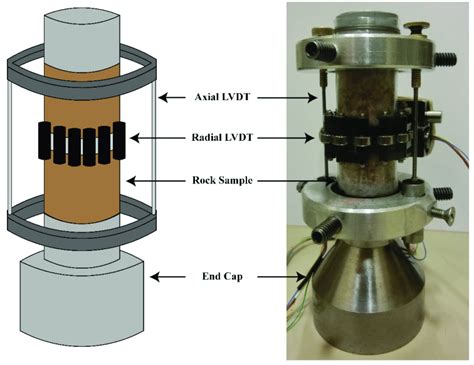 Schematic Of Sample General Setup For Conducting Axial Deformation Tests Download Scientific