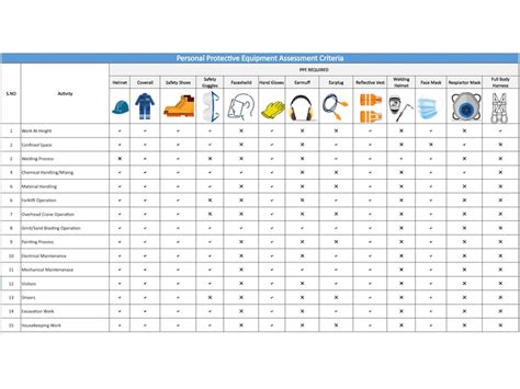 Ppe Assessment Criteria Excel Template Safety Excel Template Safety