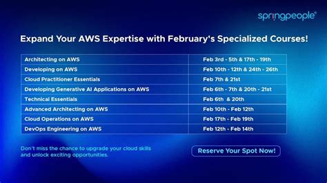 Springpeople Aws Cloudcomputing Awstraining Cloudskills