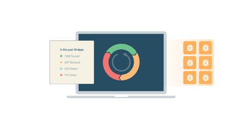Continuous Testing In Devops A Comprehensive Guide From Strategy To