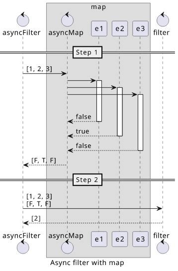 How To Use Async Functions With Arrayfilter In Javascript Advanced