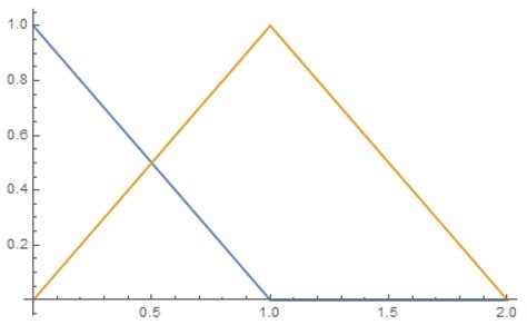 A Collocation Method For The Numerical Solution Of Nonlinear Fractional