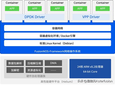 This Domestic High Performance Dpu Smart Network Card Will Be Open