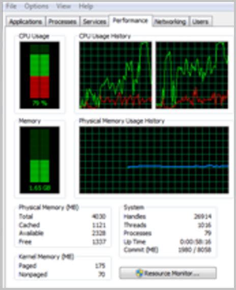 What Do I Do If CPU Utilization Is High On A Windows Instance Alibaba Cloud Documentation