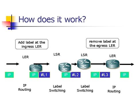 MultiProtocol Label Switch MPLS Overview And Short Tutorial