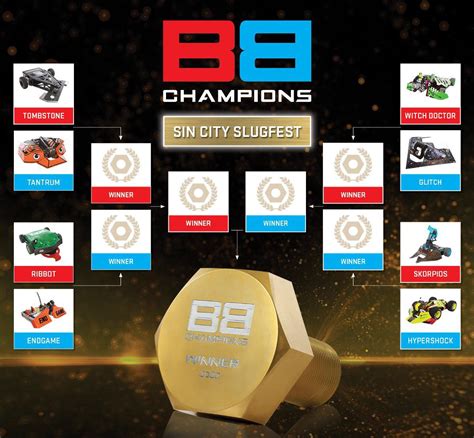 Next Weeks Bracket To Determine The Winner Of The Golden Bolt R