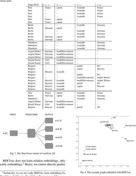 figure 7 from knowledge graph embedding for data mining vs knowledge