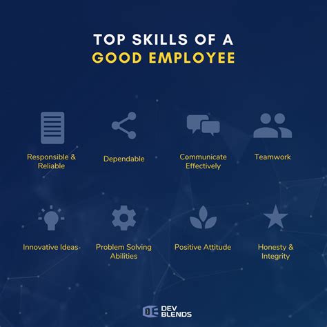 Dev Blends On Linkedin Devblends Devblendsteam Coworkingspace Goodemployees Topskills